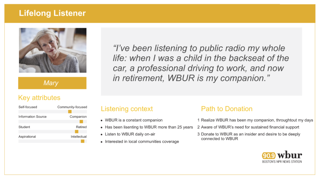 Creating WBUR Personas – Public Radio Biz Lab