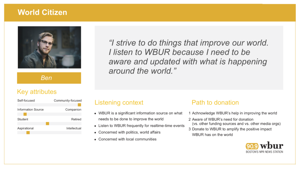 Creating WBUR Personas – Public Radio Biz Lab